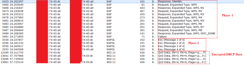 Communication in a P2P Group and Decrypting the P2P Traffic and ...