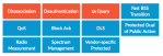 Protected Management Frames in – WPA2 (802.11w)/WPA3/OWE – Praneeth's Blog