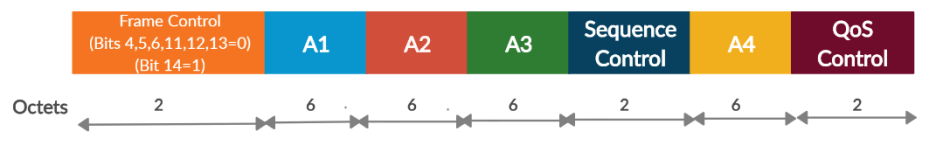 Understanding CTR with CBC-MAC Protocol (CCMP) AES-CCMP in depth ...