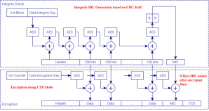 Understanding CTR with CBC-MAC Protocol (CCMP) AES-CCMP in depth ...