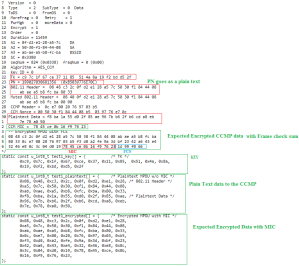 Understanding CTR with CBC-MAC Protocol (CCMP) AES-CCMP in depth ...