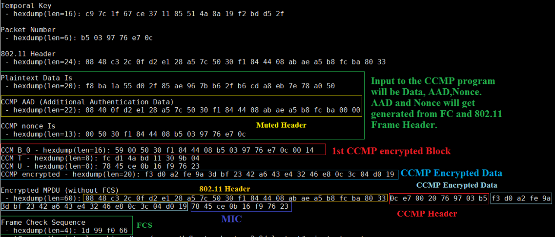 Understanding CTR with CBC-MAC Protocol (CCMP) AES-CCMP in depth ...