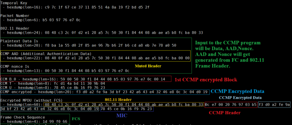 Understanding CTR with CBC-MAC Protocol (CCMP) AES-CCMP in depth ...