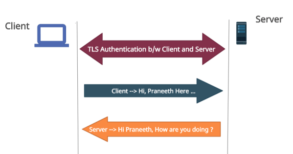 TLS1.3 Data Communication b/w Client & Server using python sockets ...